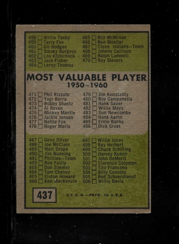 1961 Topps -Baseball Checklist 6th Series #437 #440- Spelled Louis ...