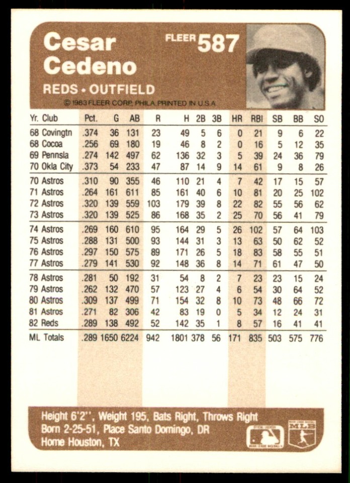 1983 Fleer Cesar Cedeno Cincinnati Reds #587 | eBay