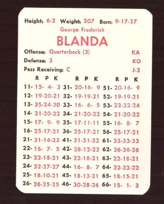 1955 APBA NFL Football Original Season - Chicago Bears Team Set | eBay ...