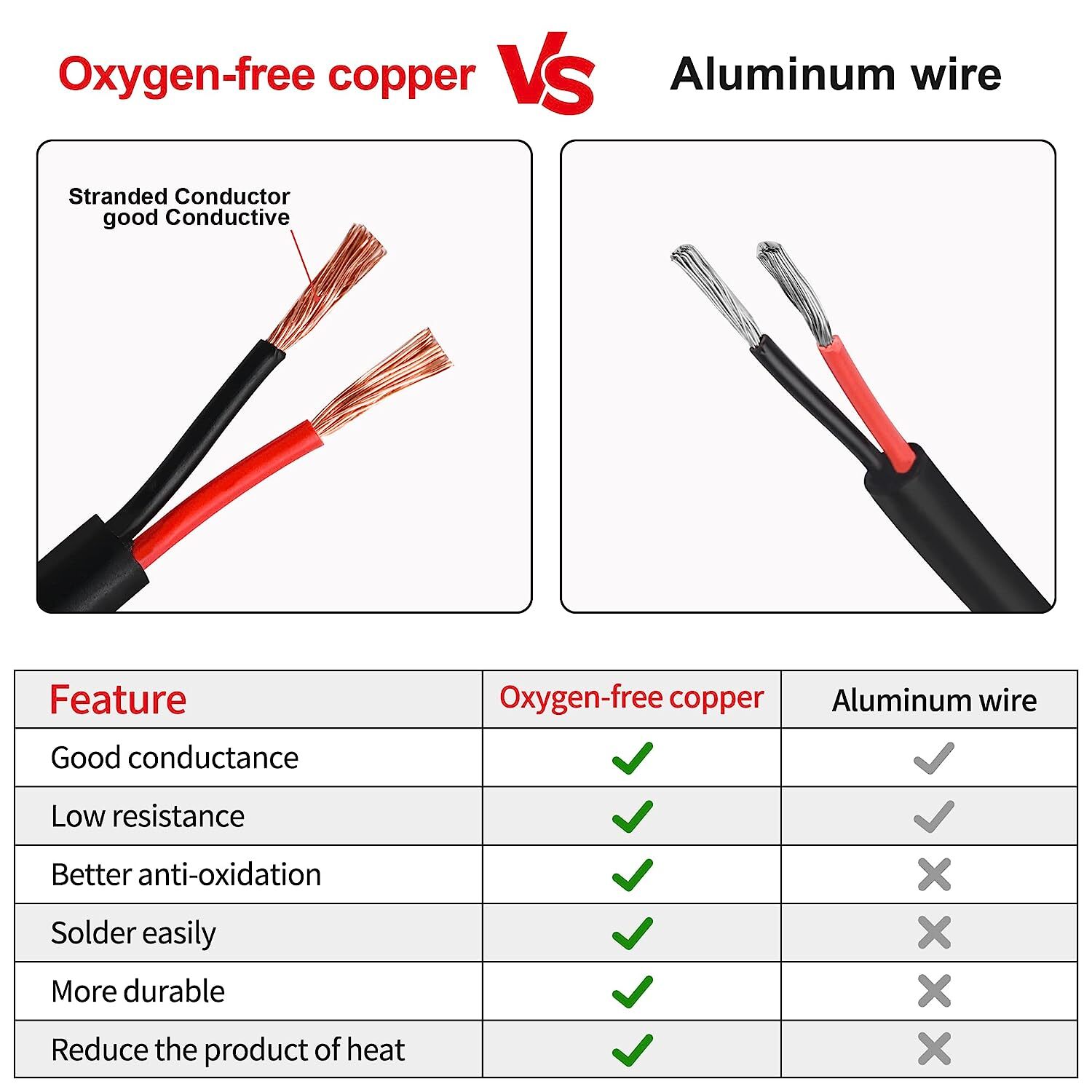 Twin Wire 10mm 6mm 4mm 2.5mm 1.5mm 1mm 0.5mm Auto Boat Van 2 Core Cable ...