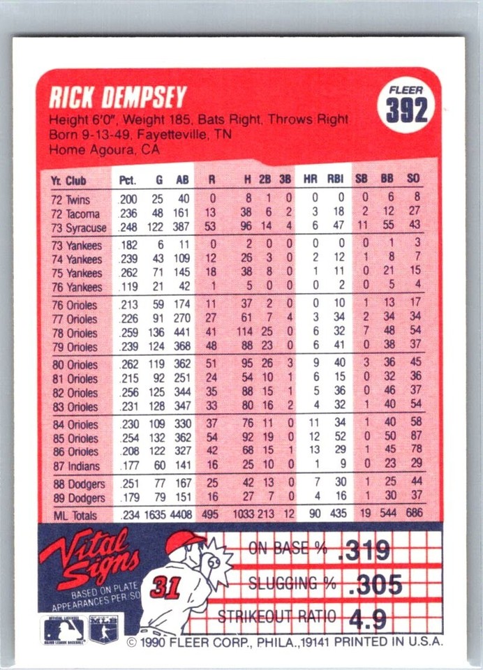 RICK DEMPSEY 1990 Fleer MLB Baseball Card #392 Los Angeles Dodgers | eBay