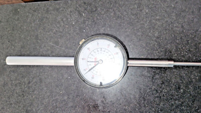 Indicators - Spi Dial