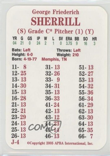 2005 APBA Baseball 2004 Season George Sherrill | eBay