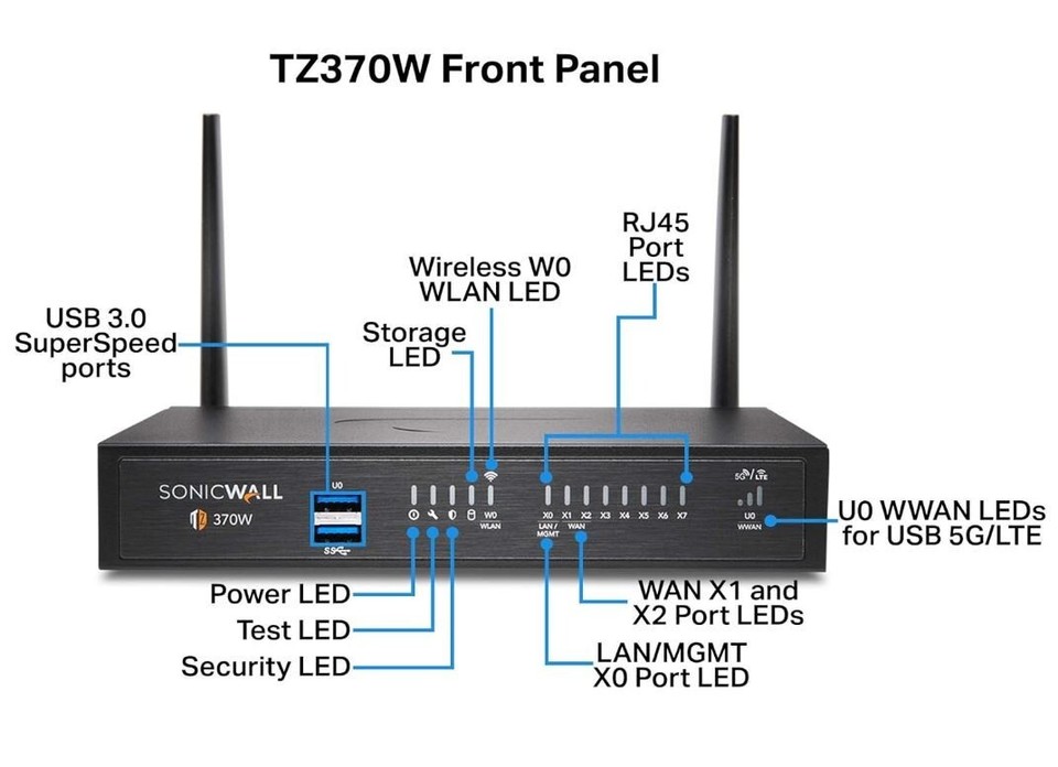 SonicWall TZ370 Wireless-AC Network Security Appliance 02-SSC-2827 ...