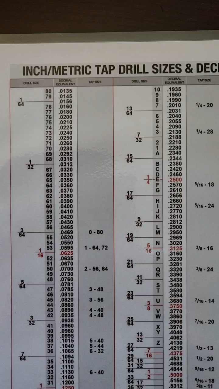 Decimal Chart INCH METRIC TAP DRILL SIZES Equivalents 8.5 x 11 Poster ...