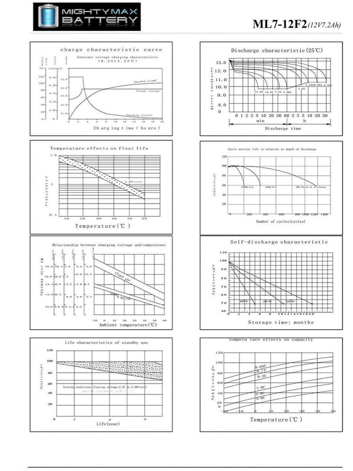 Mighty Max 12V 7Ah F2 Replacement Battery for Enduring MH20567 | eBay