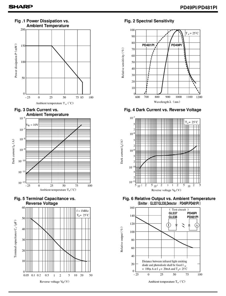 5 X Sharp PD49Pi Infrared Photodiode - General Photometry 1000 nm ...