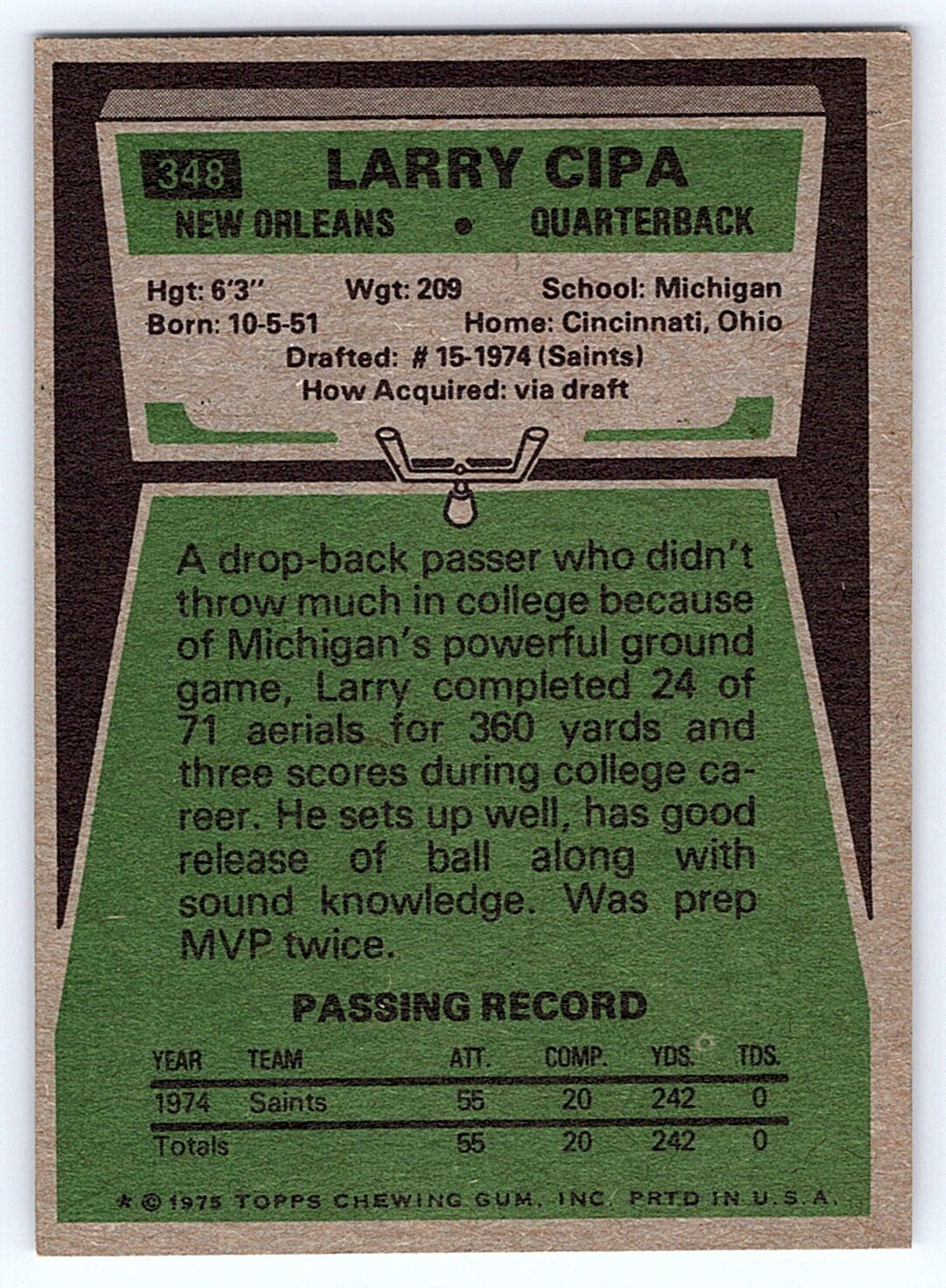 1975 Topps #348 Larry Cipa Very Good | eBay