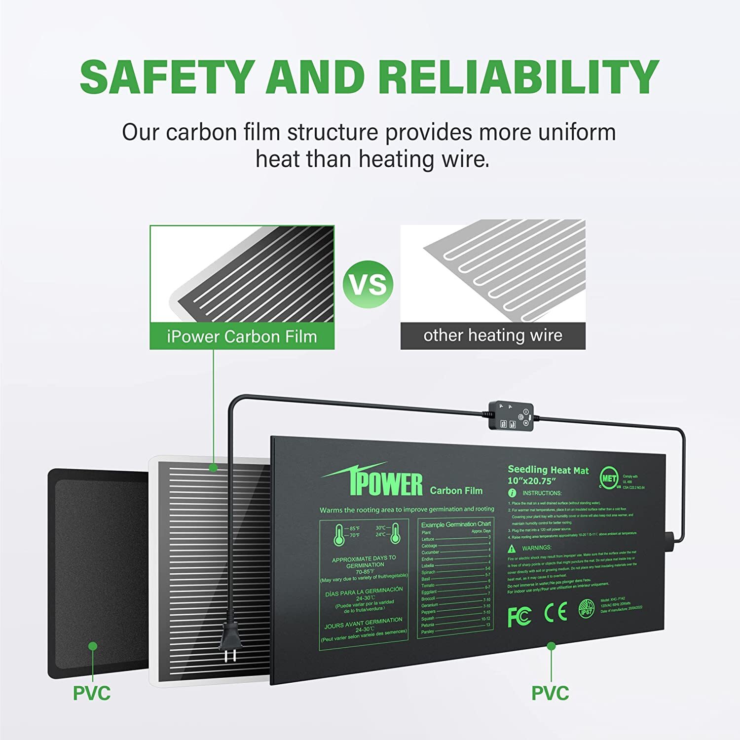 iPower Seedling Heat Mat for Plants with Dual Digital Temperature ...