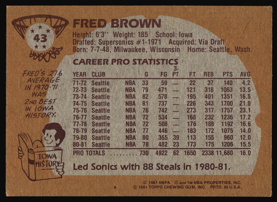 1981-82 Topps Fred Brown #43 Seattle SuperSonics | eBay