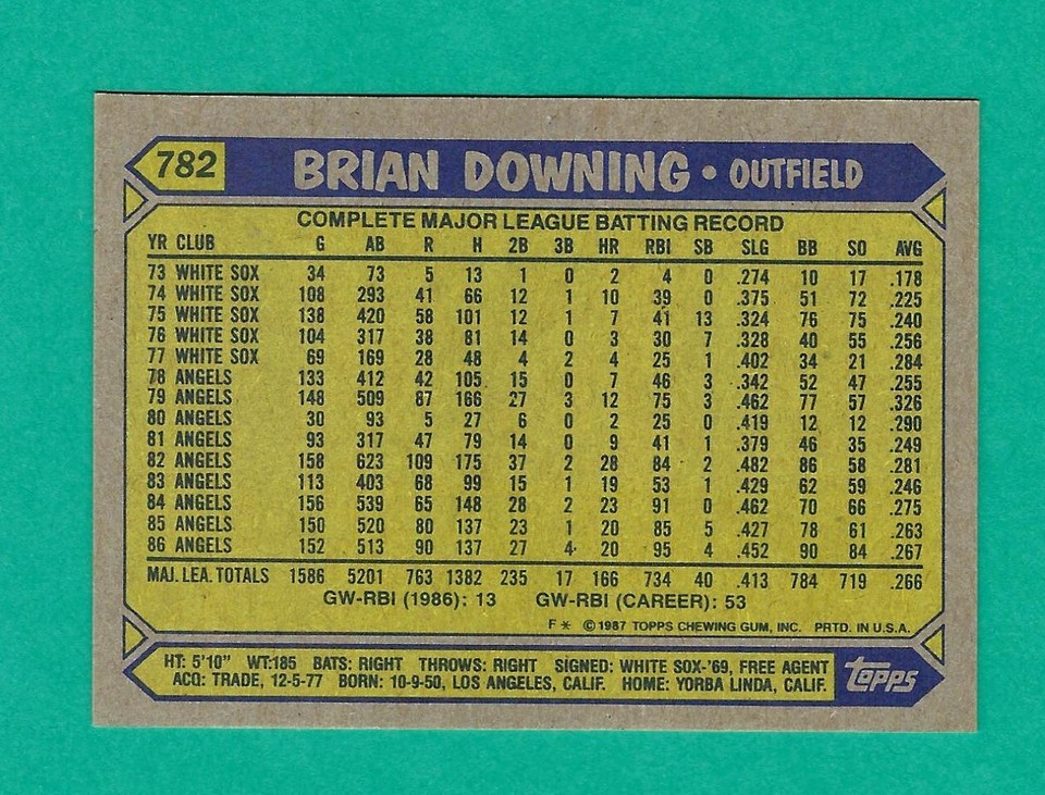 1987 Topps Baseball - Brian Downing #782 Angels | eBay