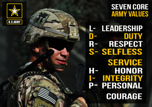 US Army Seven Core Army Values Print Poster | eBay