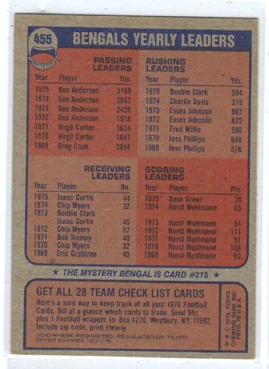 1976 Topps Football #455- Cincinnati Bengals Checklist & Leaders | eBay