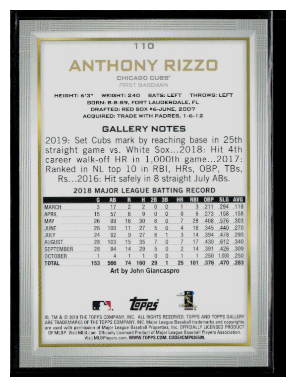 2019 Topps Gallery #110 Anthony Rizzo | eBay