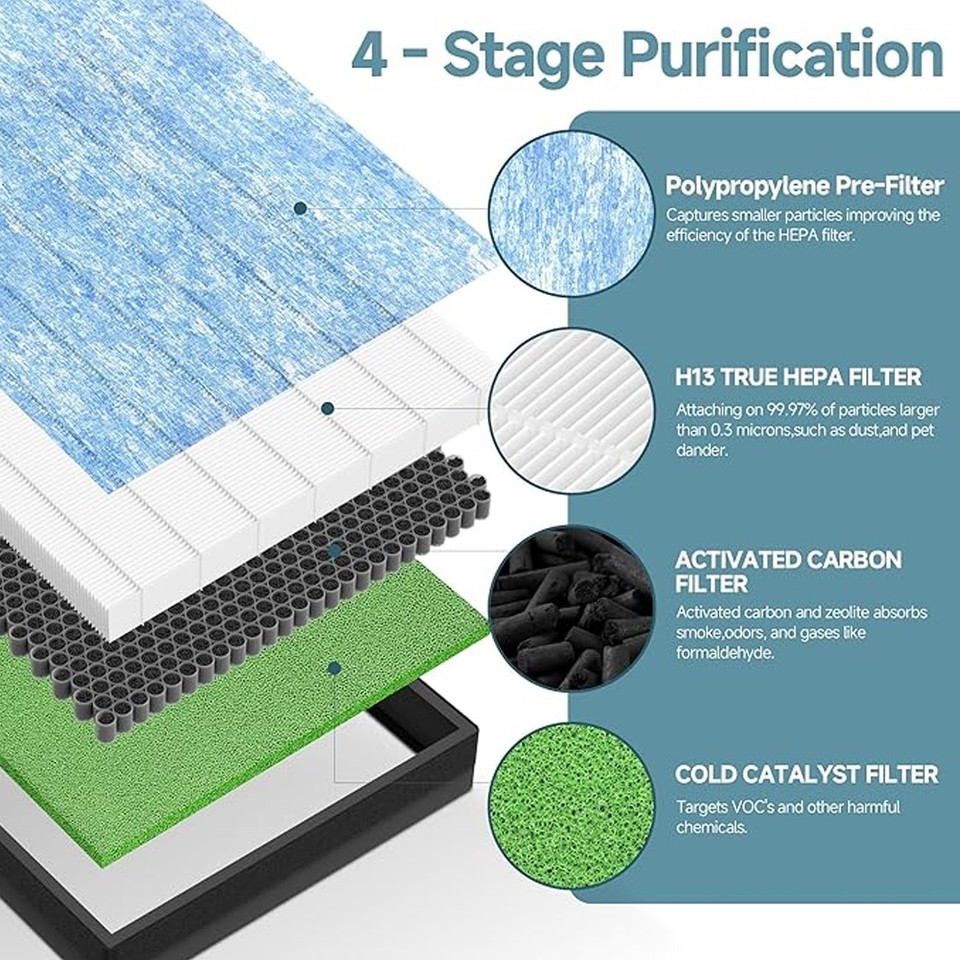 HSP002 True H13 HEPA Filter for Hathaspace HSP002 Smart True Air ...