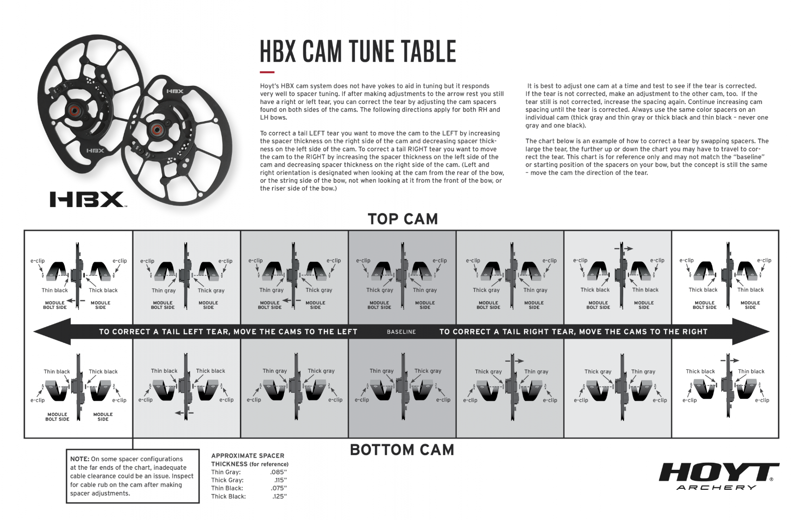 Hoyt Archery HBX Mods / Modules - CHOOSE a Set of HBX 2 or HBX 3 | eBay