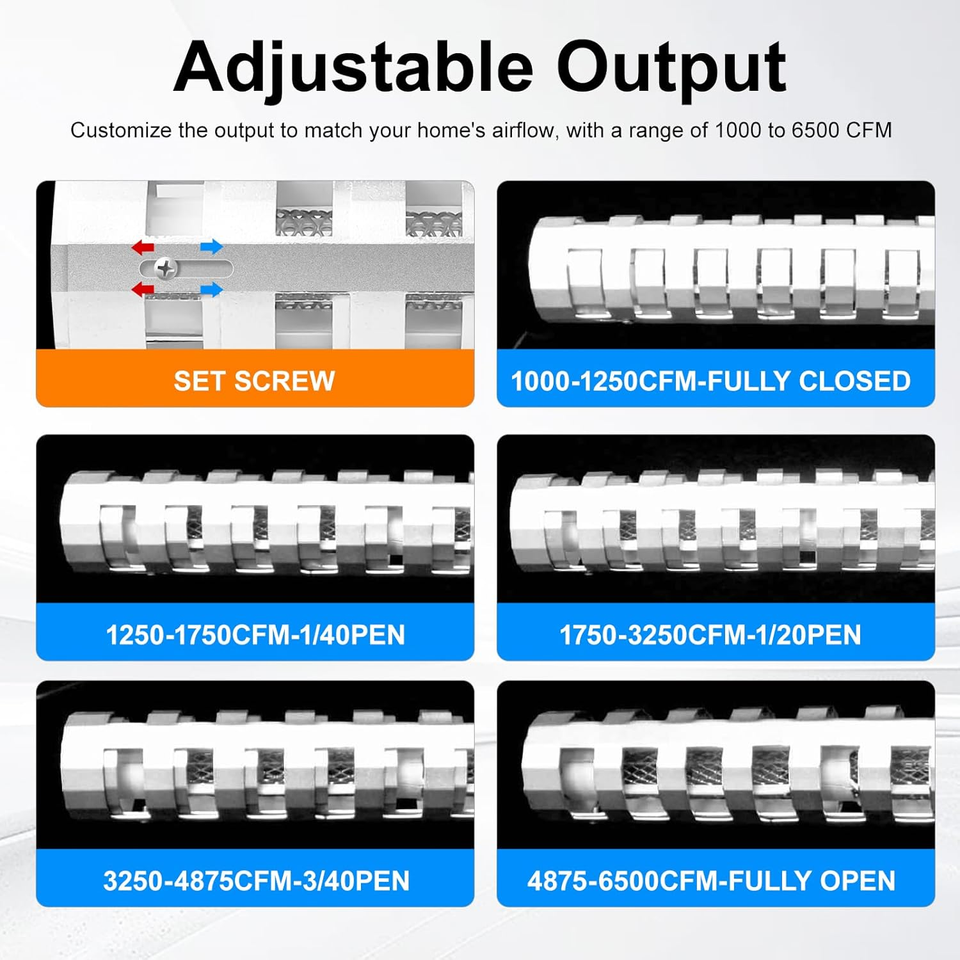 Air Purifier Bulb for RGF REME Halo PHIC-RH, Cell for Guardian AIR ...