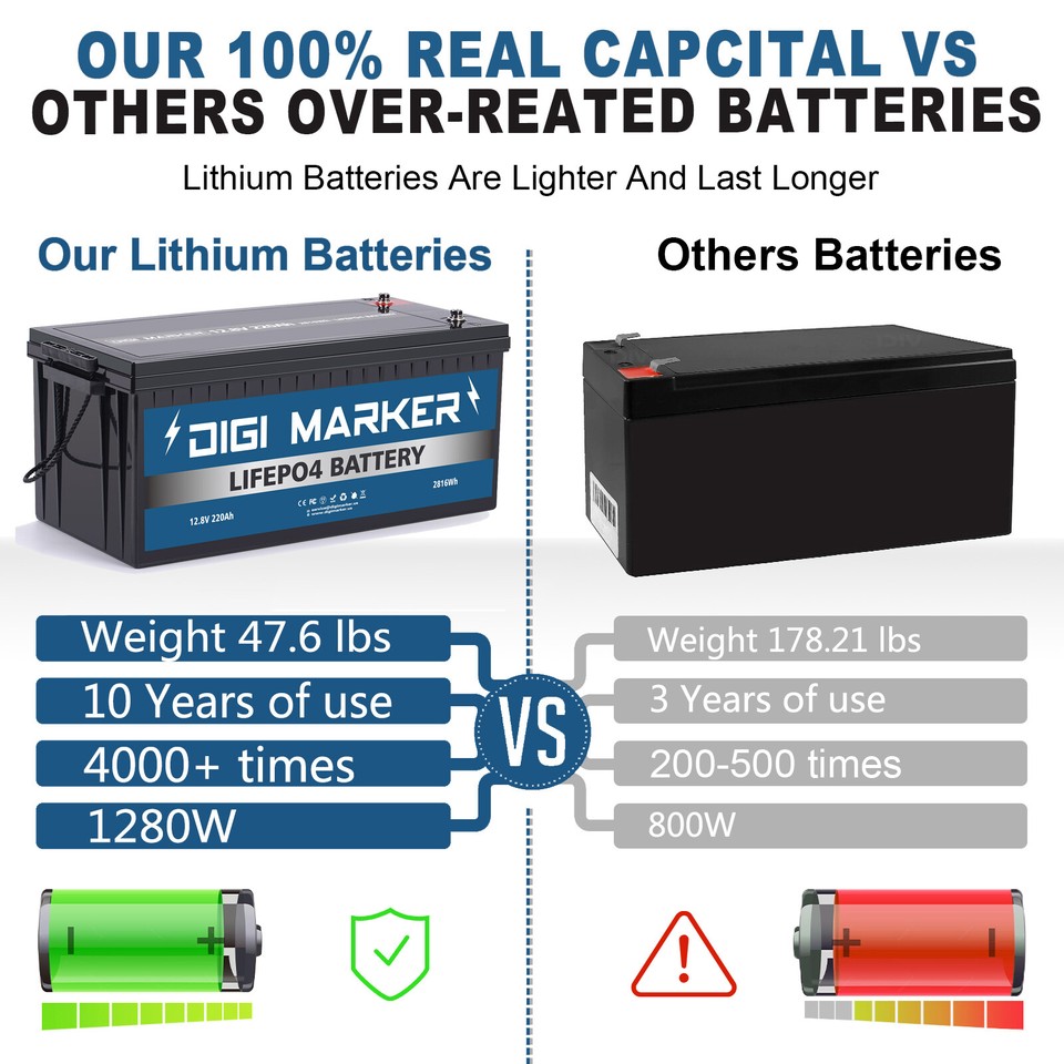 12V 440Ah 24V 220Ah LiFePO4 Deep Cycle Lithium Battery RV Solar Golf ...