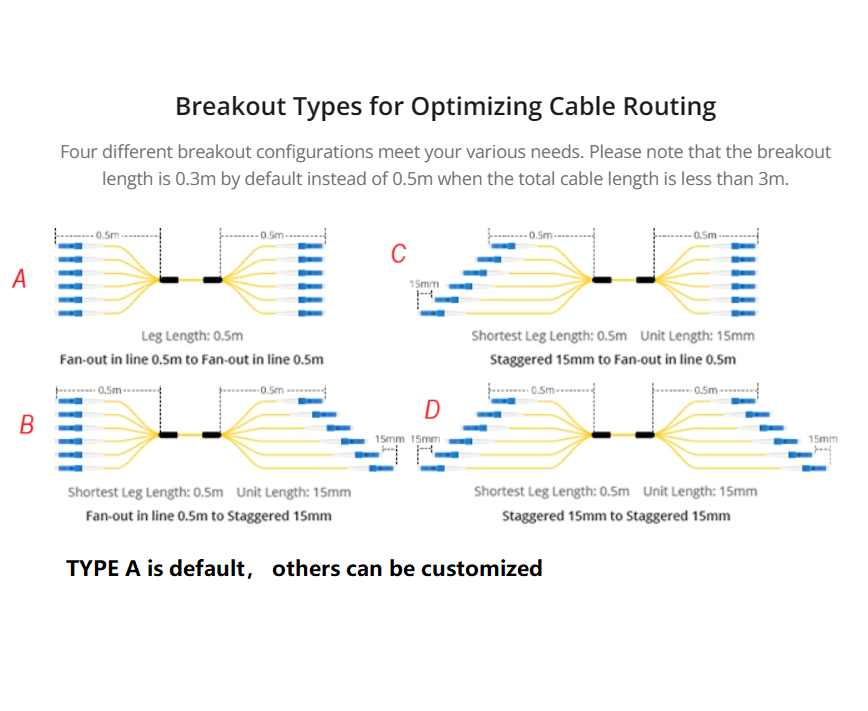 10-50M Fiber Optic Jumper 4 Fiber SC LC Fan-Out SM OS2 Breakout Cable ...