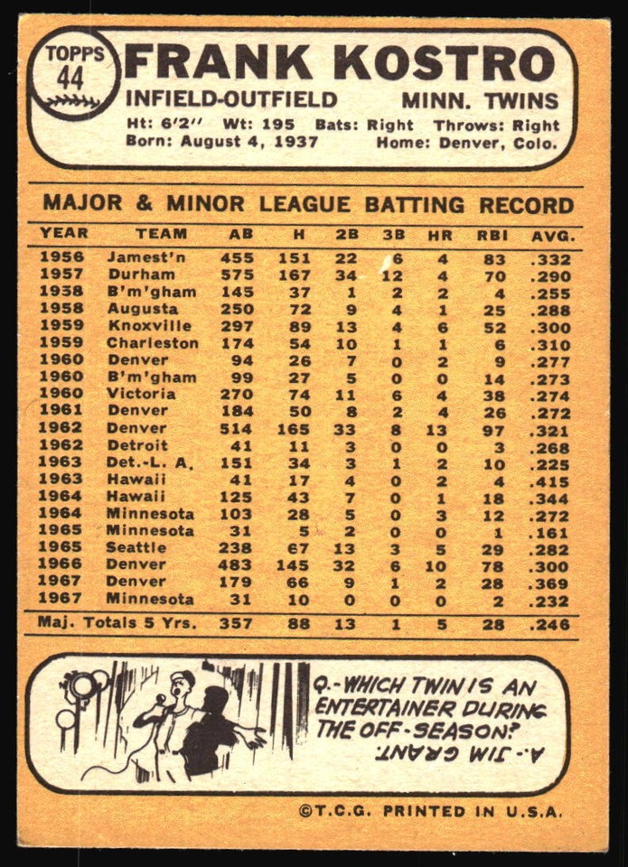 1968 Topps Frank Kostro #44 Minnesota Twins | eBay