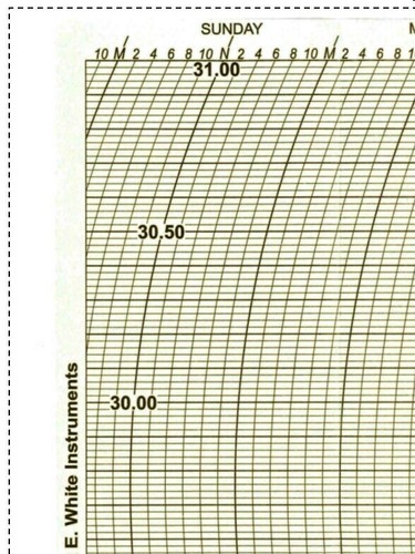 BAS60 Chart Robert White #130 Microbarograph, Maxant, Short & Mason 28. ...