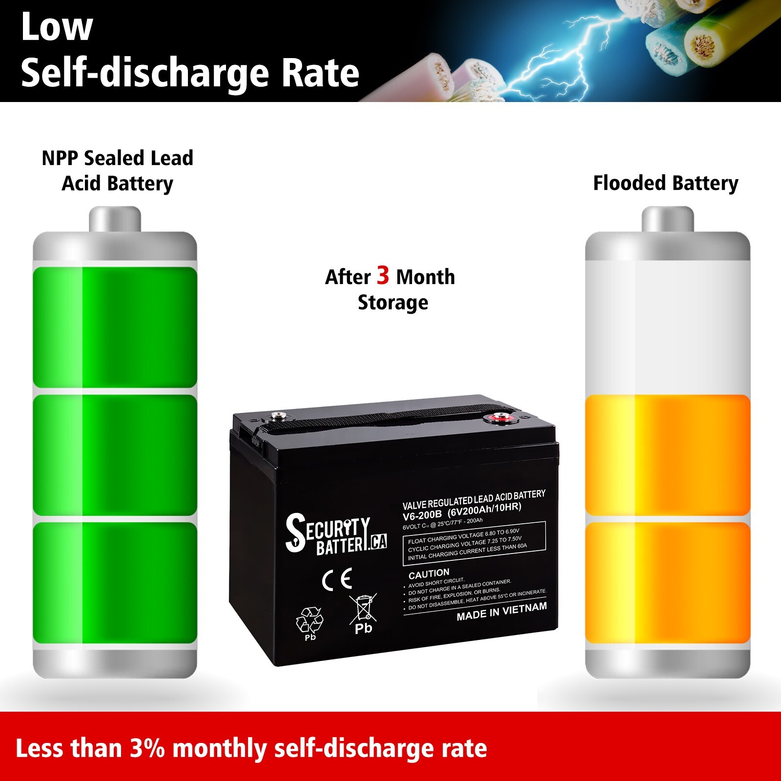 6V 200Ah AGM Deep Cycle Battery for Champion M83CHP06V27 Golf Cart RV ...