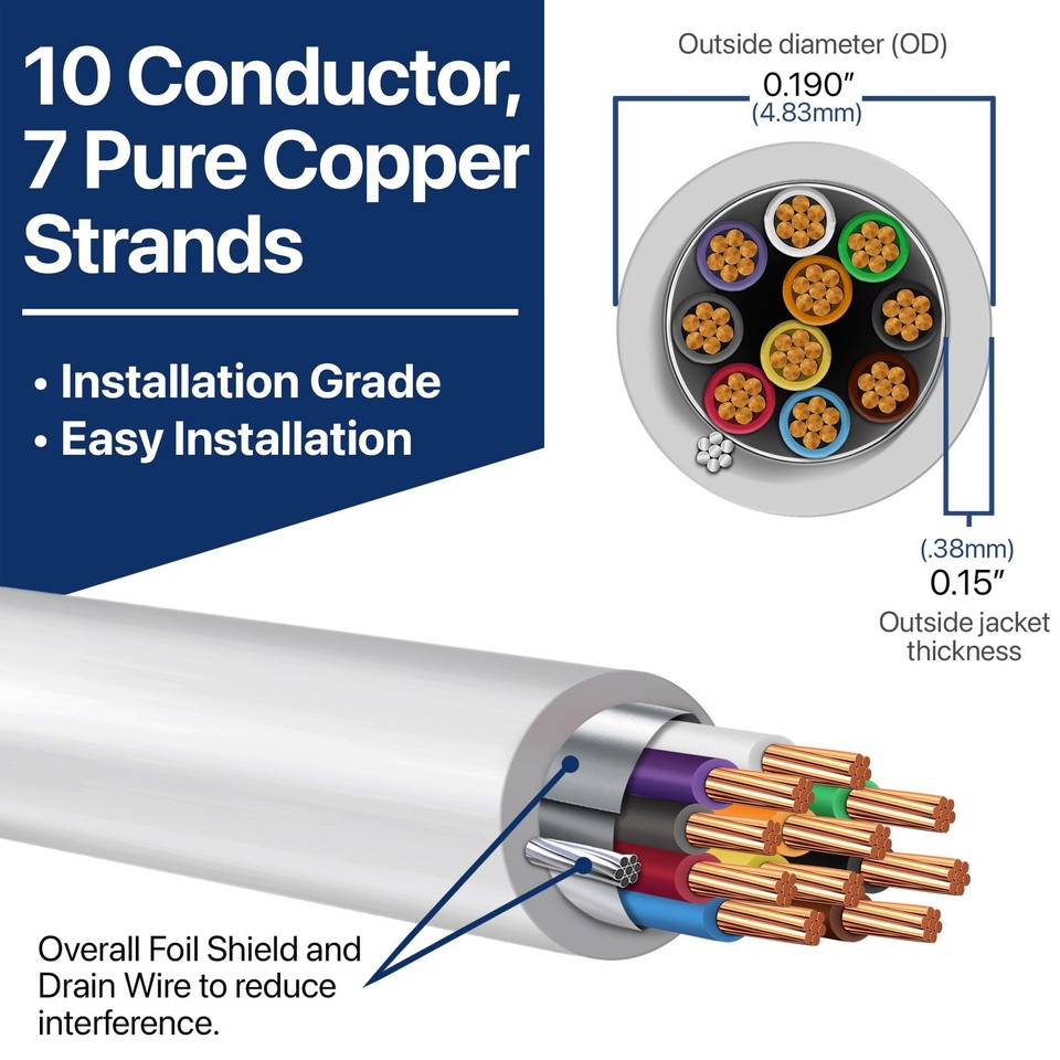 22 AWG 10 Conductor Stranded Shielded Plenum Cable CL3P White Jacket ...