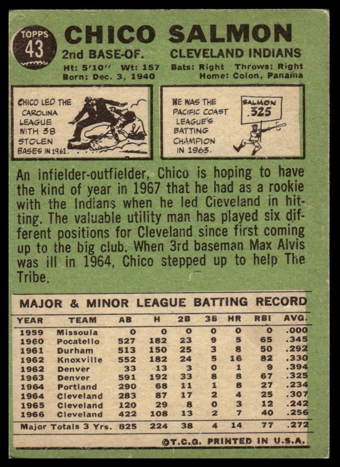 1967 Topps #43 Chico Salmon | eBay