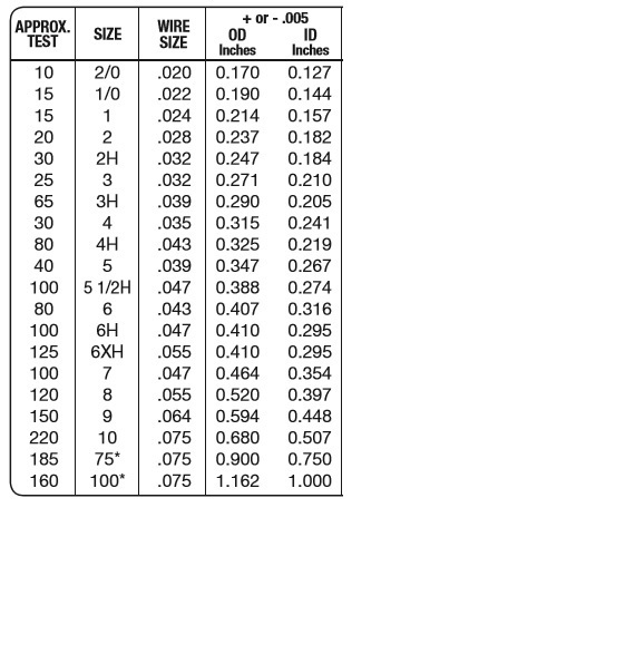 ROSCO Stainless Steel Split Rings Size 6 (80# test) 10mm - 50 PACK | eBay