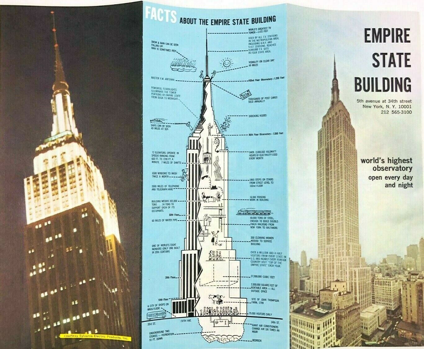 Empire State Building Diagram