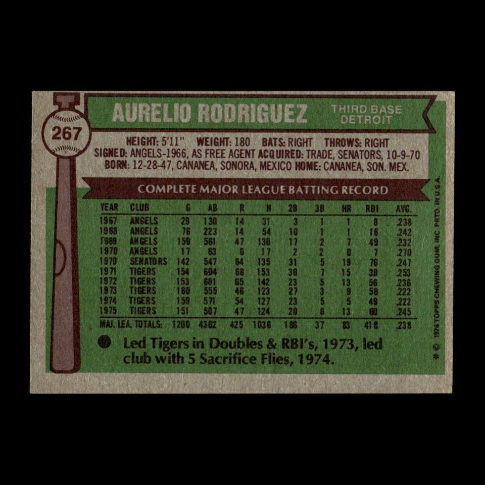 Aurelio Rodriguez 1976 Topps Detroit Tigers #267 Vintage GM! | eBay
