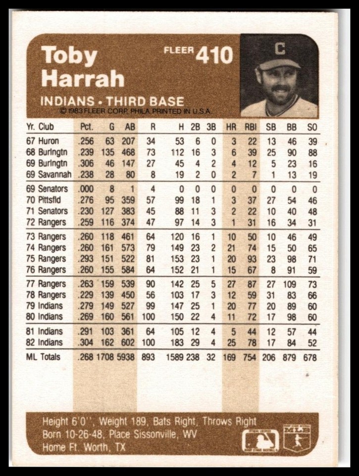 1983 Fleer #410 Toby Harrah | eBay