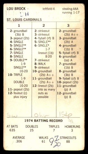1974 Strat-O-Matic w/ Add (A Writing on Cards) - ST LOUIS CARDINALS ...