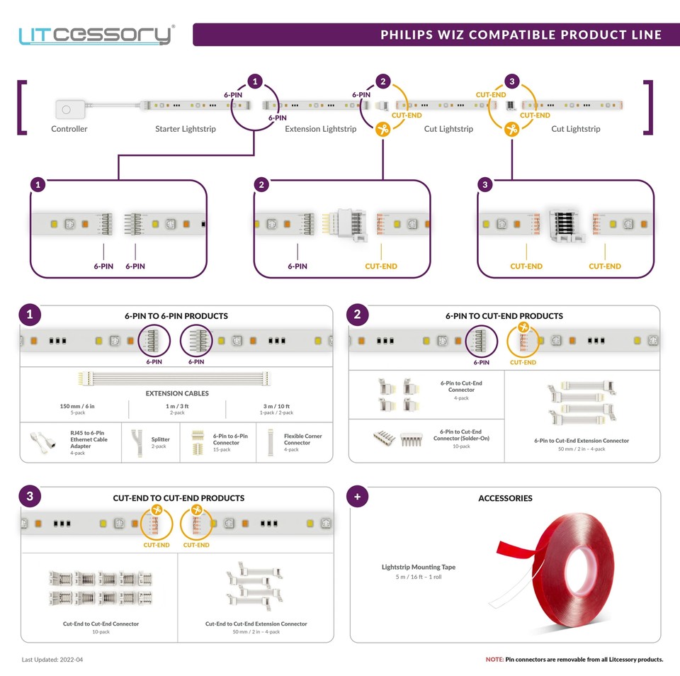 Litcessory 6-Pin to Cut-End Connector for Philips Wiz LED Light Strips ...