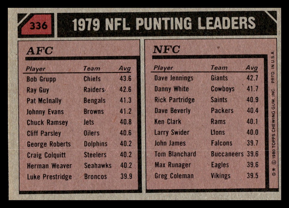 1980 Topps #336 1979 Punting Leaders Bob Grupp / Dave Jennings Football ...