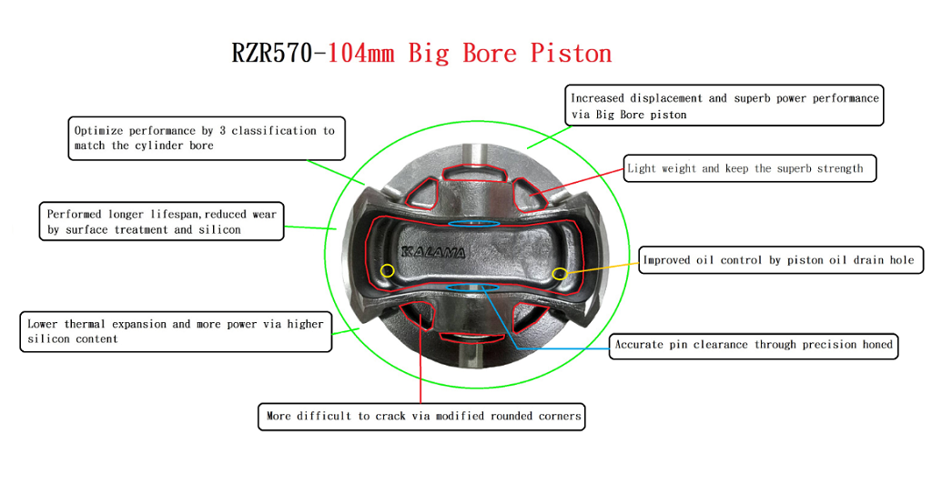 +5mm 11.5:1 Piston RIK Ring Kit For Polaris Ranger RZR 570 12-20 Piston ...