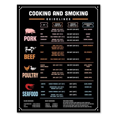 Meat and Smoking Temperature Guide Magnet | Butcher’s Chart for Beef ...