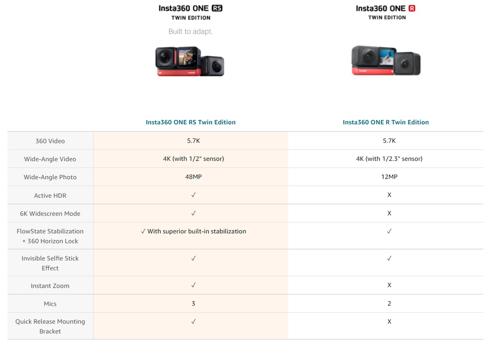 360 Lens Module for Insta360 ONE R RS VR Waterproof Action Camera ...