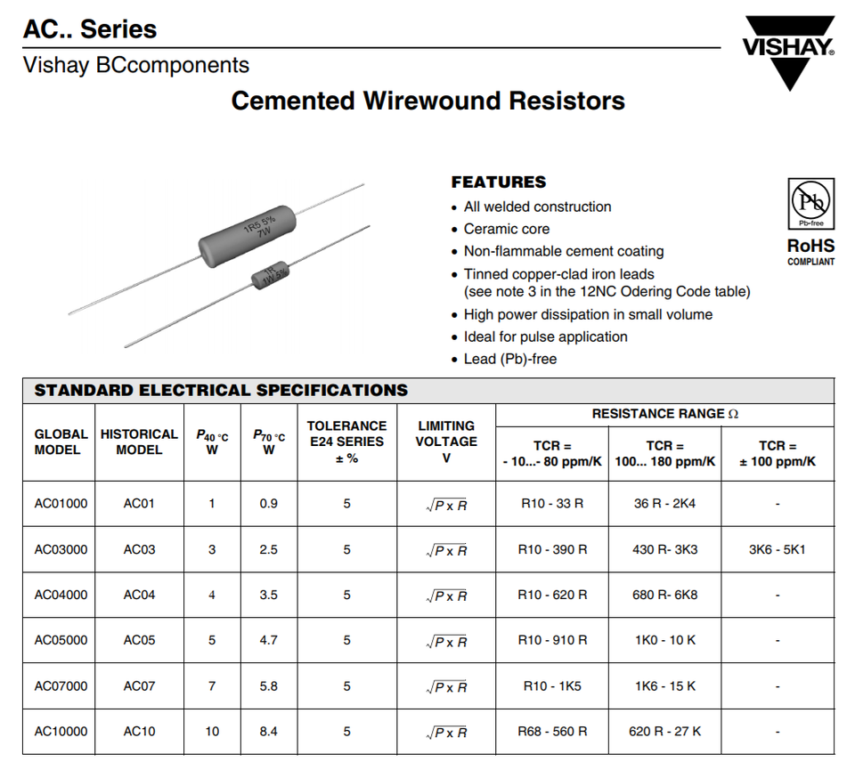 4pcs - Vishay-BC(PHILIPS) AC05 5W 5% Cemented Wirewound Resistor | eBay