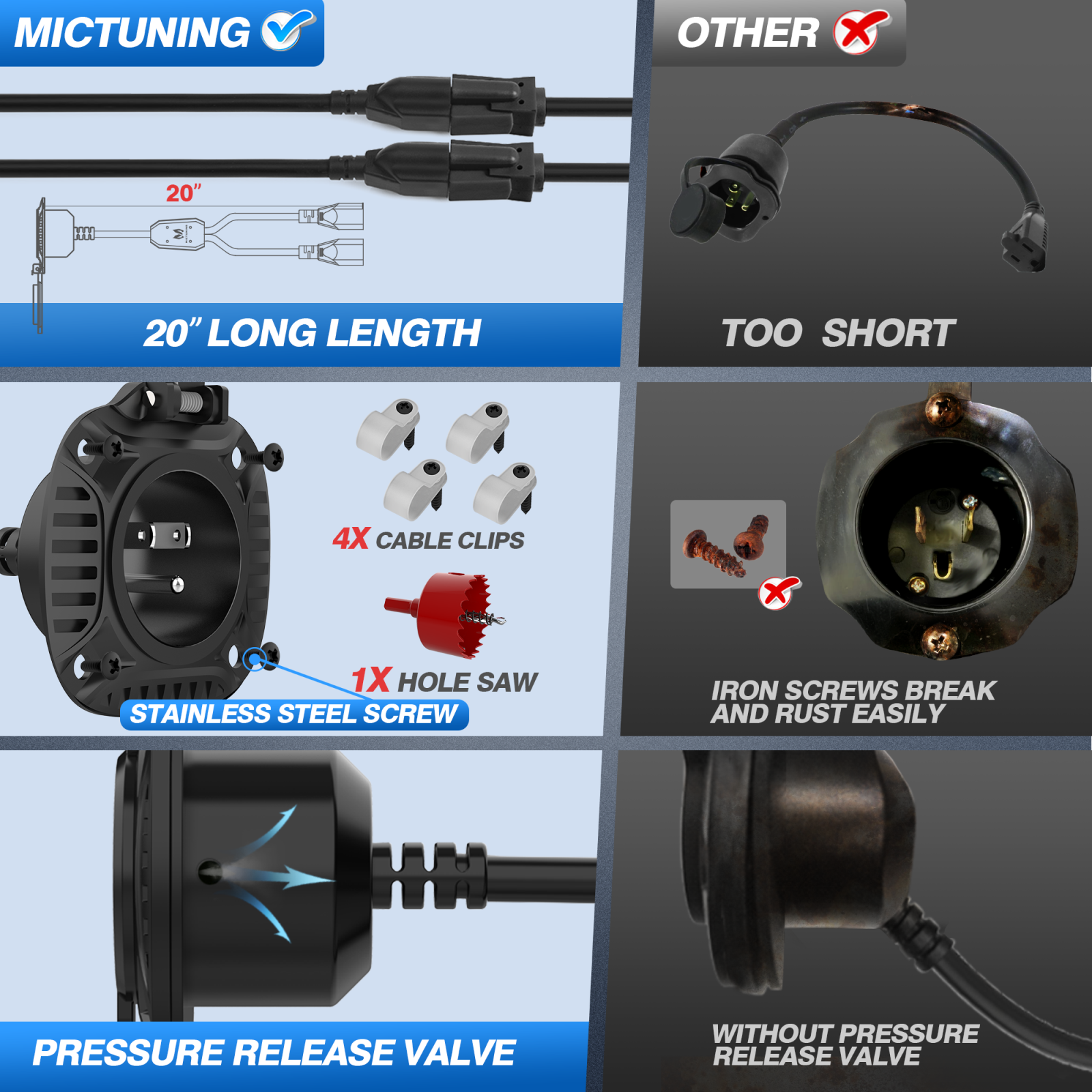 125V 15 Amp AC Power Inlet Port Plug 20" Ext Cord GCP1 Waterproof Cap ...