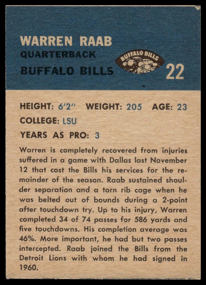 1962 Fleer #22 Warren Rabb | eBay