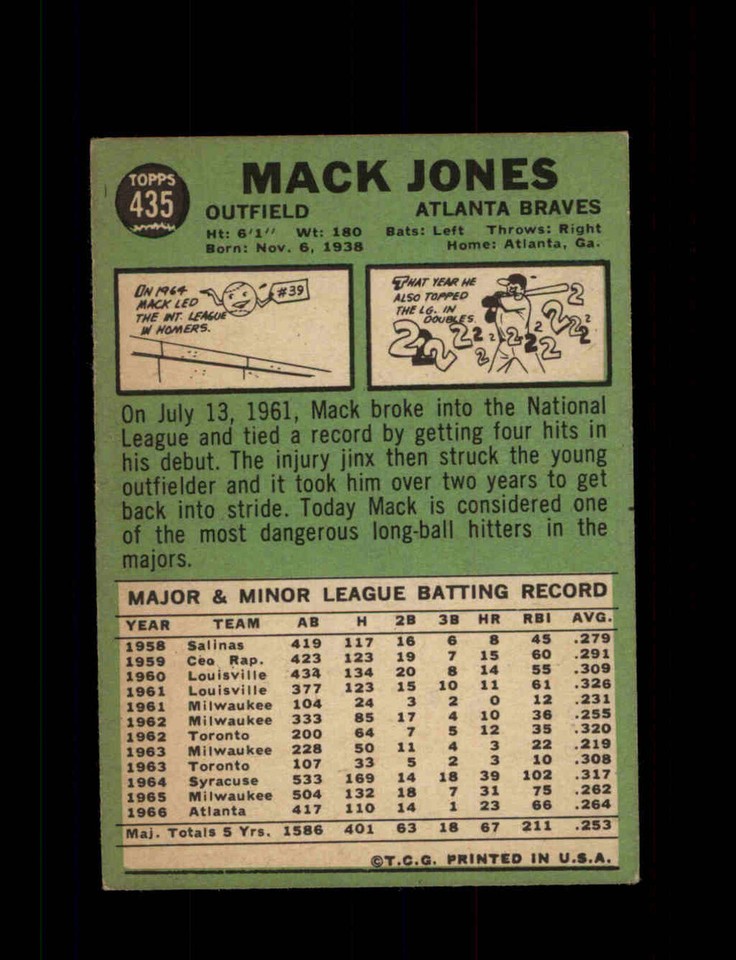 1967 MACK JONES TOPPS #435 BRAVES *R3802 | eBay