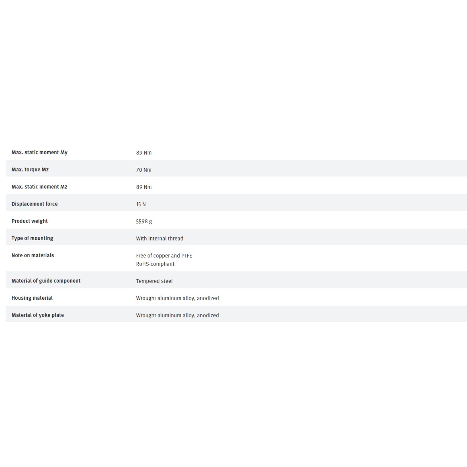 NEW FENG-50-320-KF FESTO 34511 Guide Unit New Fast Shipping | eBay