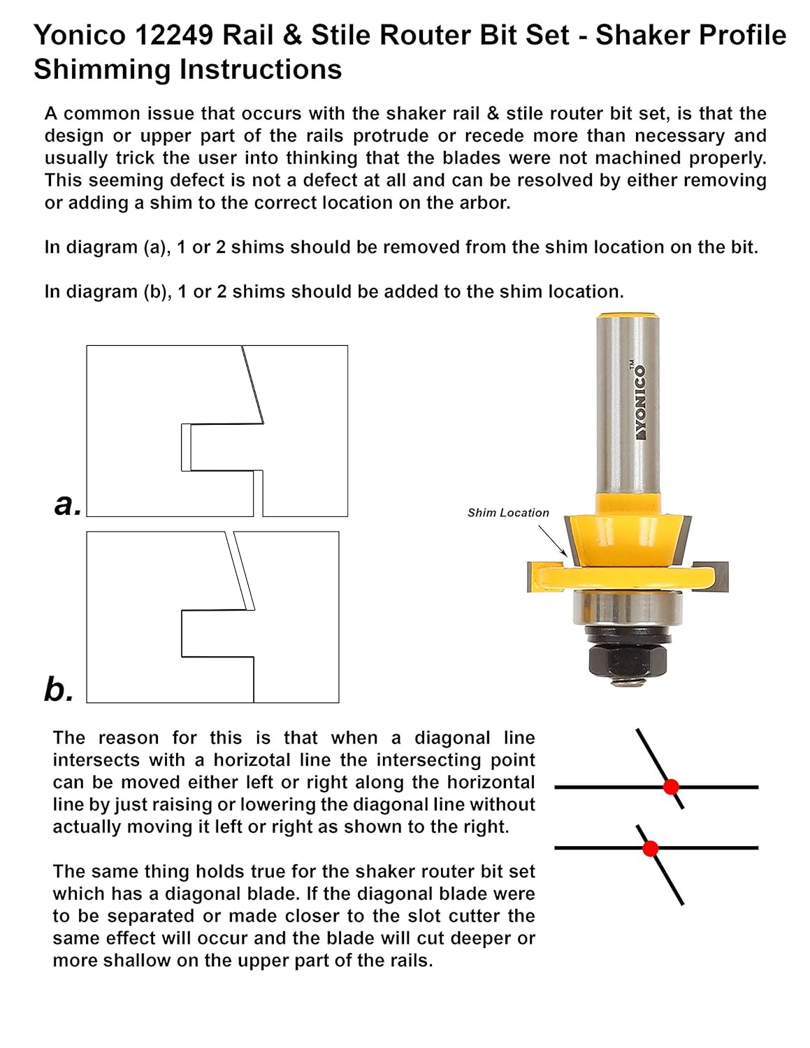 Cabinet Door Rail and Stile Router Bits Set 2 Bit Shaker 1/2-Inch Shank ...