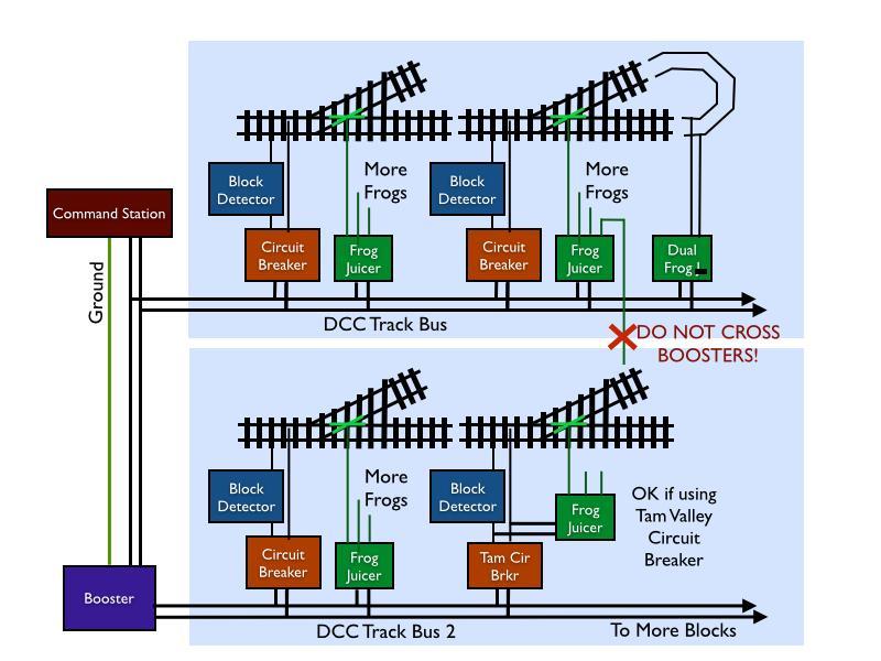 Tam Valley Depot ~ New 2025 ~ DCC Dual Frog Juicer DFJ003U v2.0 ~ 2 to ...