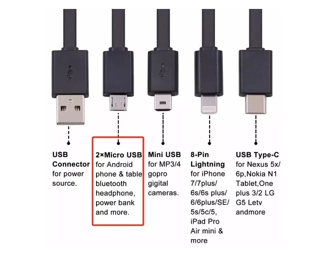 MICRO USB Power Bank Charging Portable External Battery Backup For Cell ...