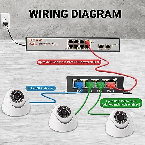 POE Powered 3 Port Switch & Network Cat5 Cat6 Midspan Cable Range ...