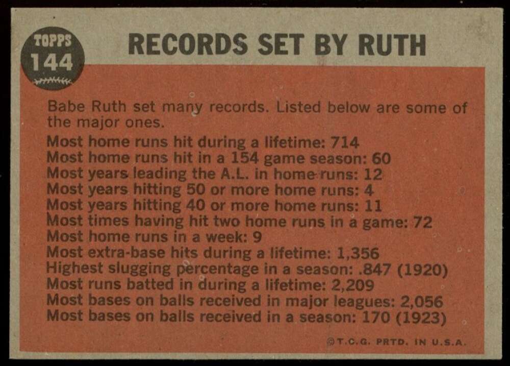 1962 Topps #144 Babe Ruth EX-MT Yankees Farewell Speech 72392 | eBay