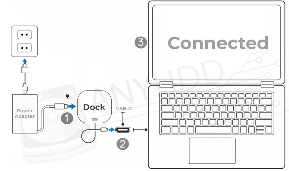 HP USB-C G5 Docking Station HDMI DisplayPort RJ45 with 120w HP Power ...