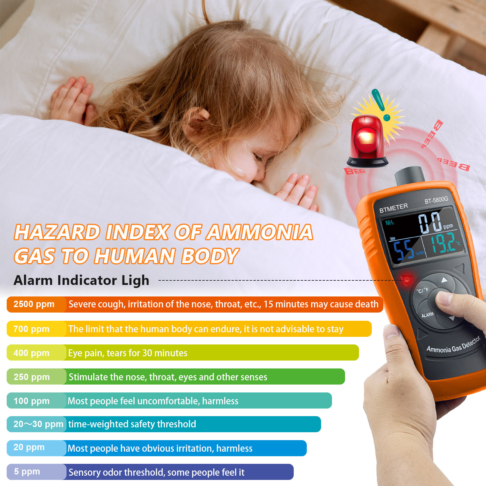 Ammonia Gas Detector Meter Portable Handheld Smart Sensor NH3 Detector ...